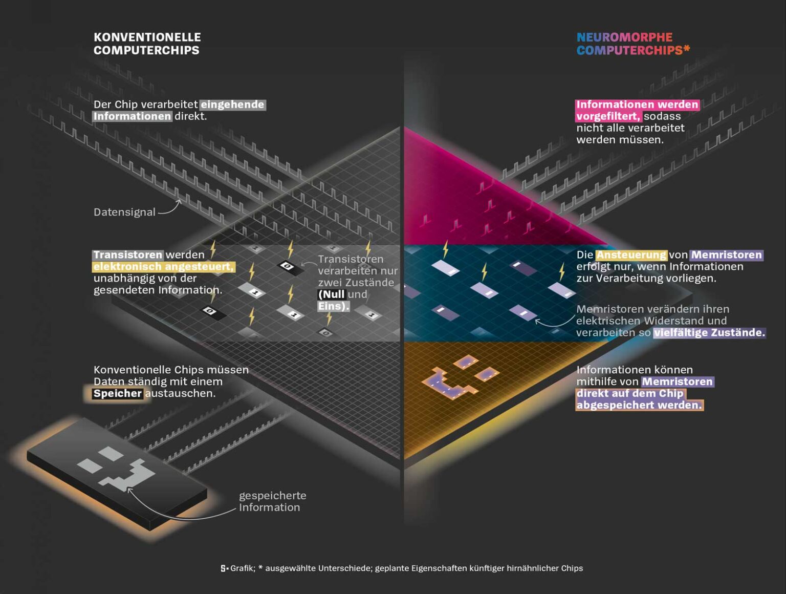 TECHiFAB: Revolutionizing ICT with TiF-MEMRiSTOR Technology